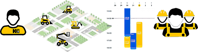 Youse by Kiloutou - Machines connectées adaptées au partage de matériel
